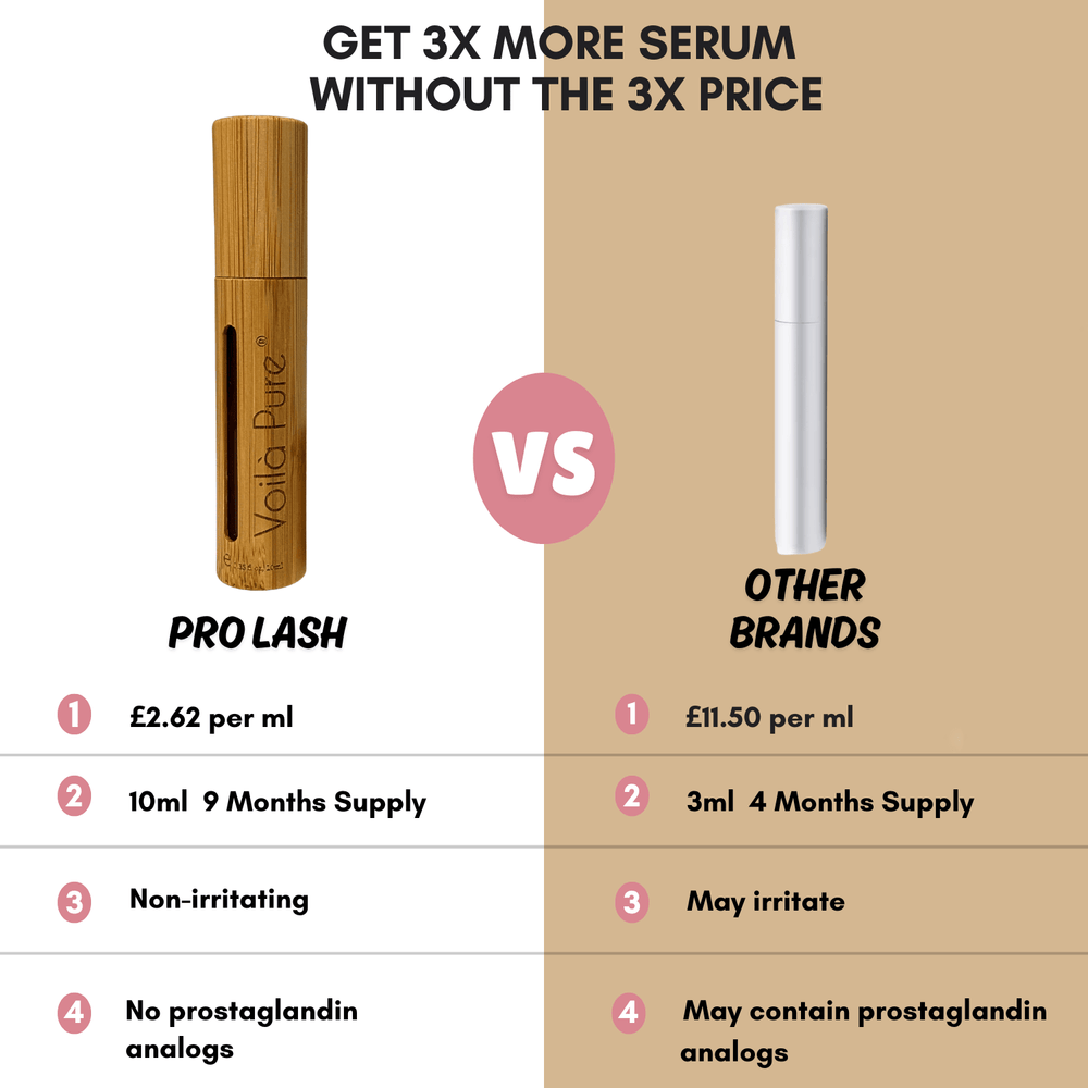 Voila Pure Official Site - Skincare Products for Every Skin Type